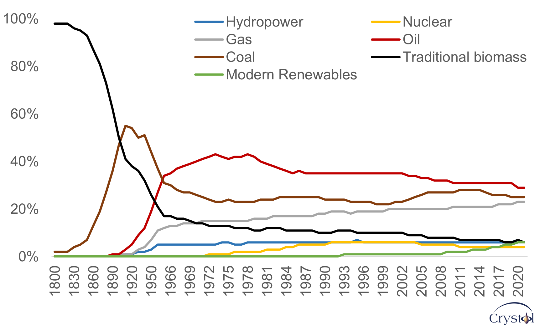 AI and the global energy transition - Crystol Energy