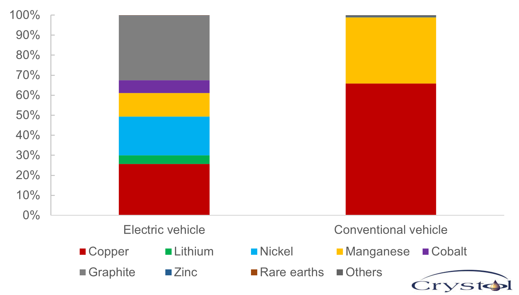 Will China Controls on Graphite Exports Affect the Energy Sector ...