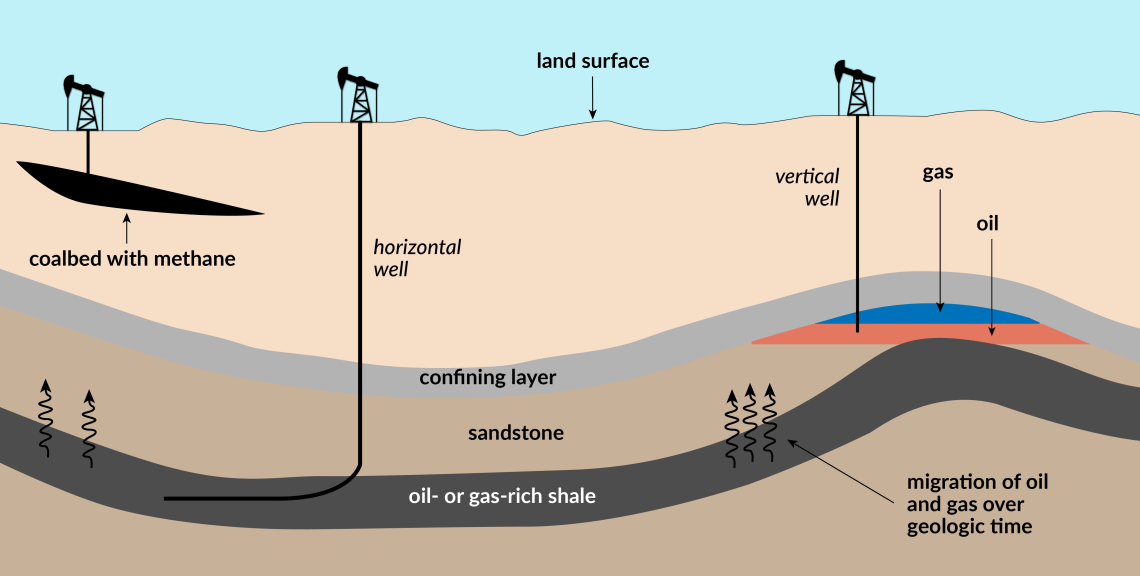 U.S. shale oil and gas: From independence to dominance - Crystol Energy