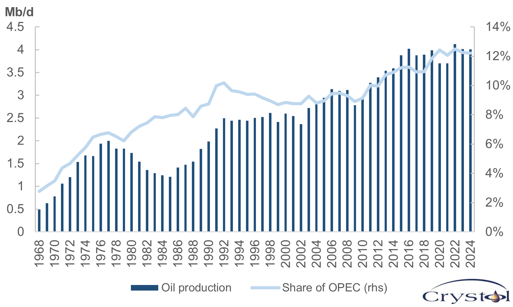 Inside the UAE’s Push to Expand Oil Capacity - Crystol Energy