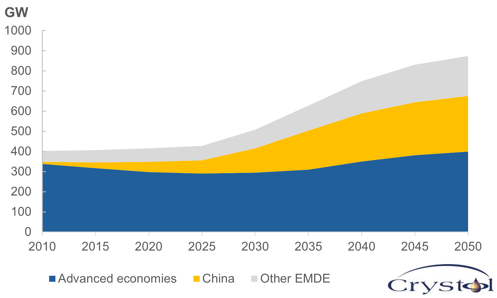 Industry urges more nuclear power to cut balancing costs, but risk ...